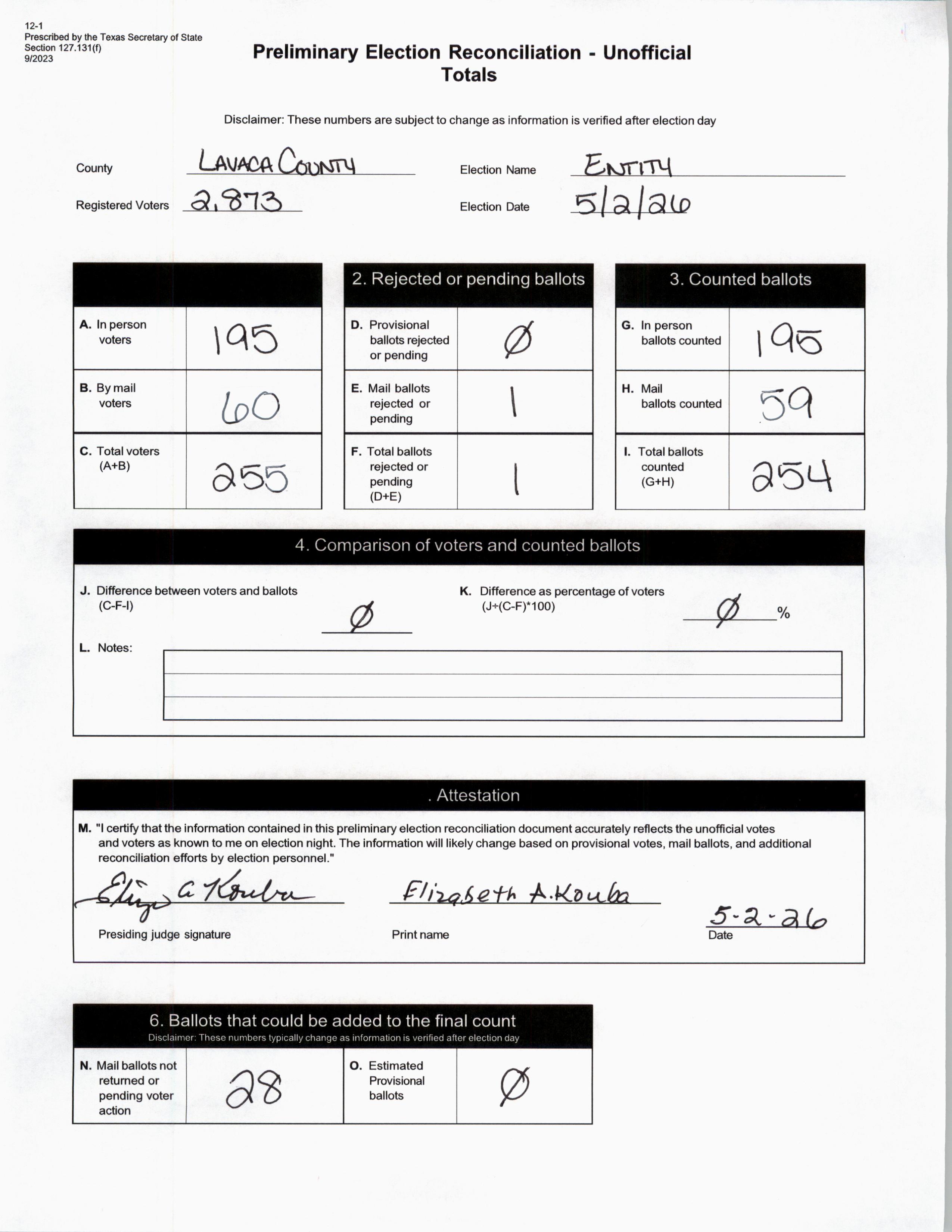 Lavaca County Elections