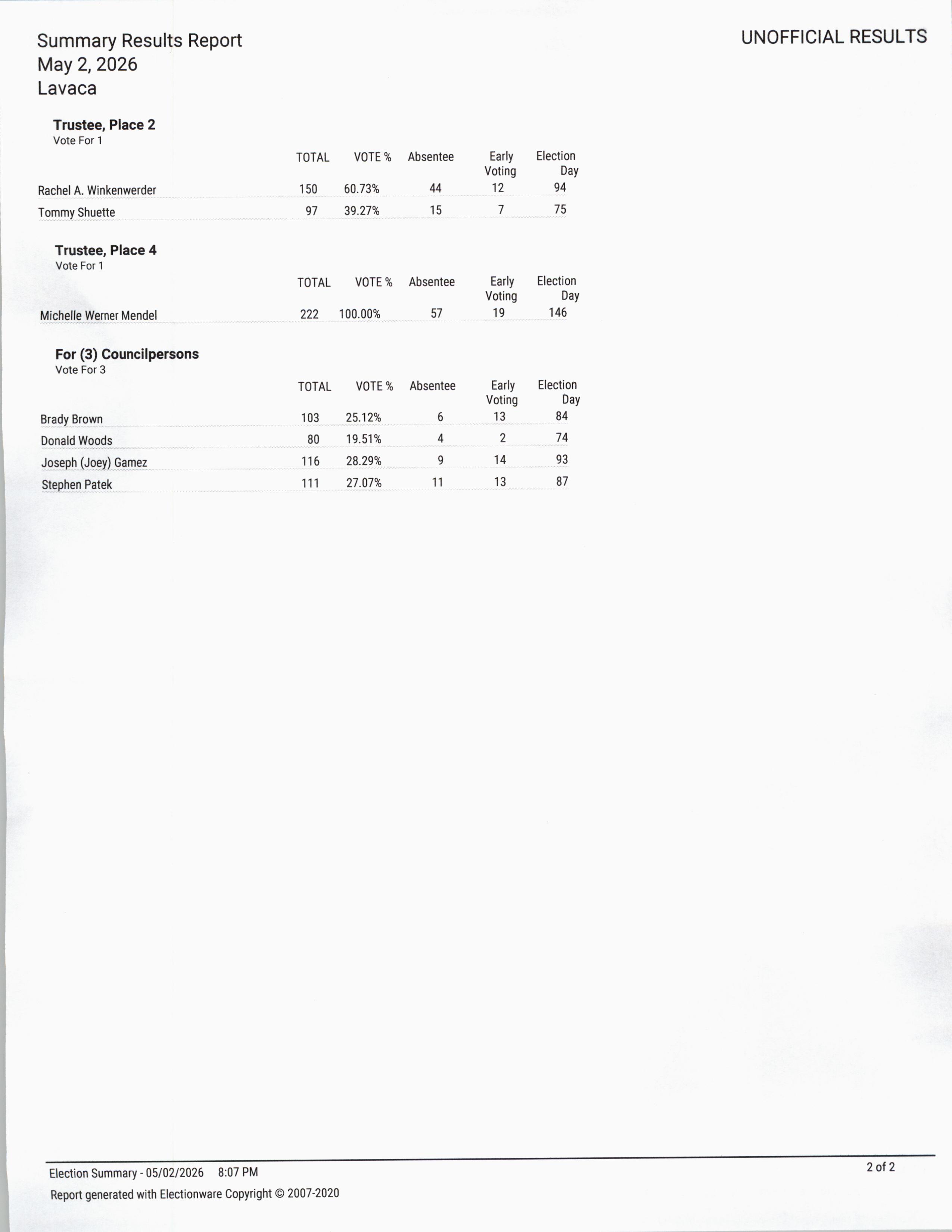 Lavaca County Elections